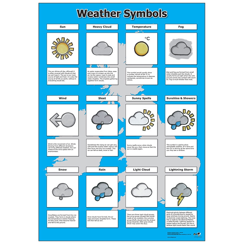 WG4384 - Weather Symbols Poster | Findel Dryad UAE