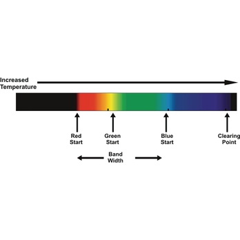 B8R03240 - Thermocolour Sheet 20 to 25°C | Philip Harris