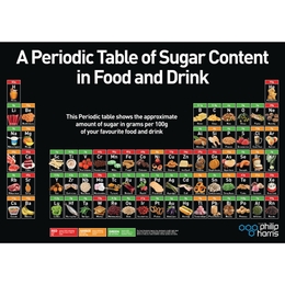 E1500012 Periodic Table Of Sugar Content Poster Spa4Schools
