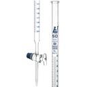 GCSE Chemistry Neutralisation Practical Experiment | Philip Harris