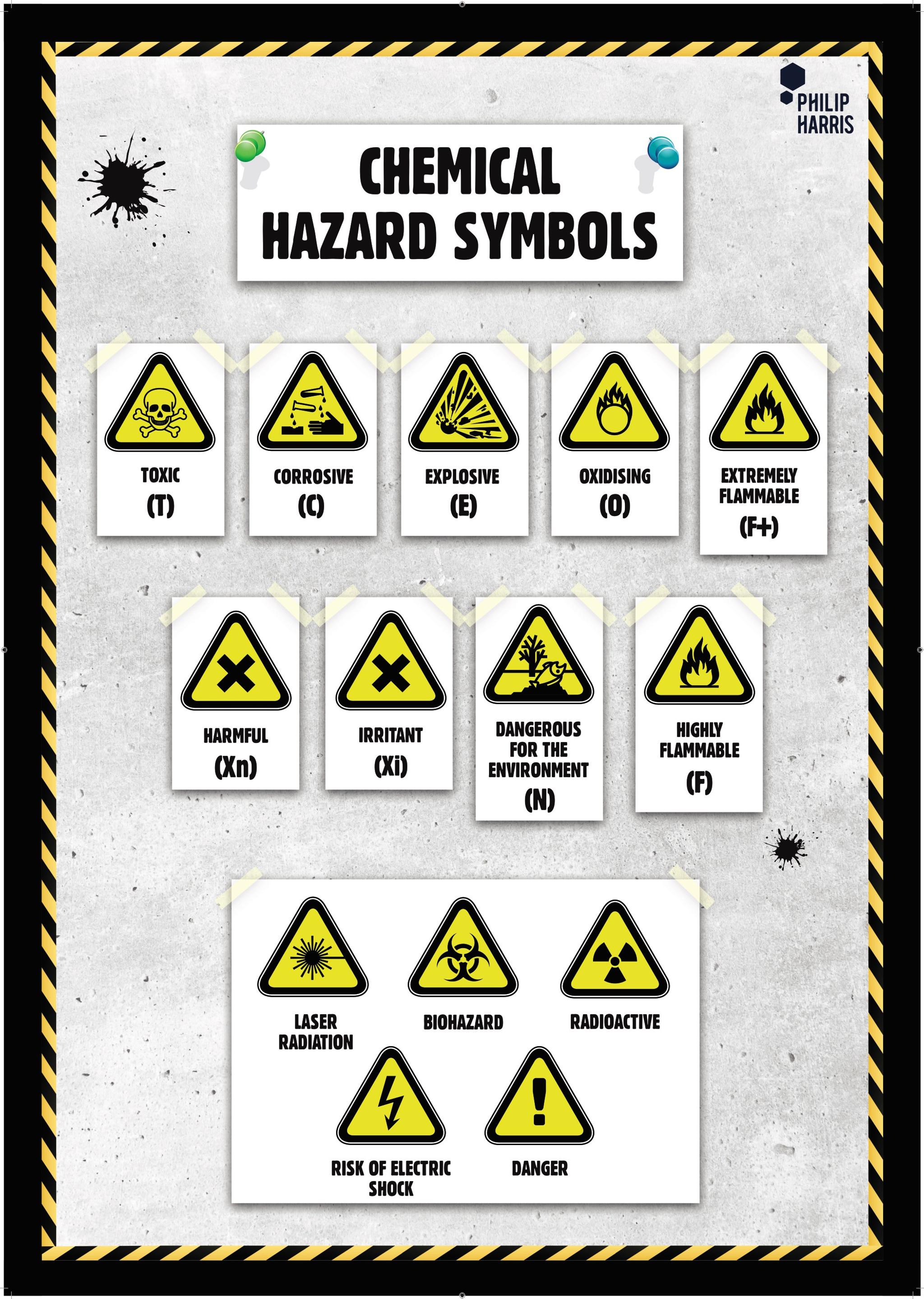 Philip Harris Chemical Hazard Symbols Poster | HC1692422 | Findel ...