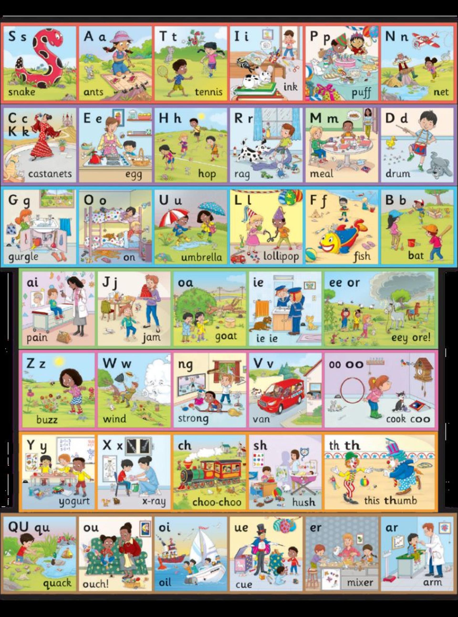 Jolly Phonics Wall Frieze | HP00056067 | Hope